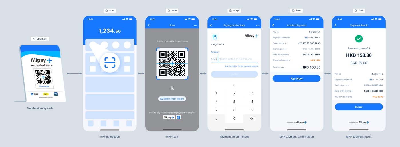 Alipay+
